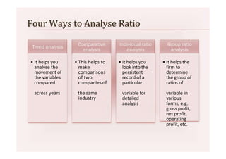 ratio analysis (1).pptx