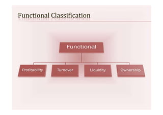 ratio analysis (1).pptx