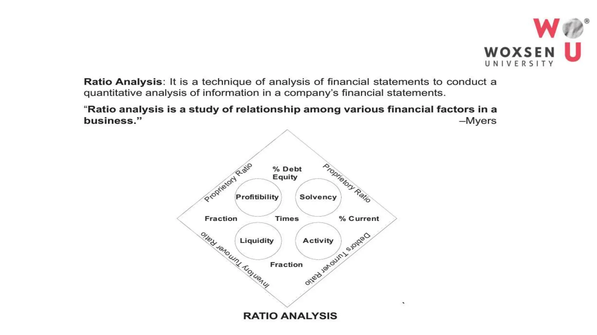Ratio Analysis (1).pptx