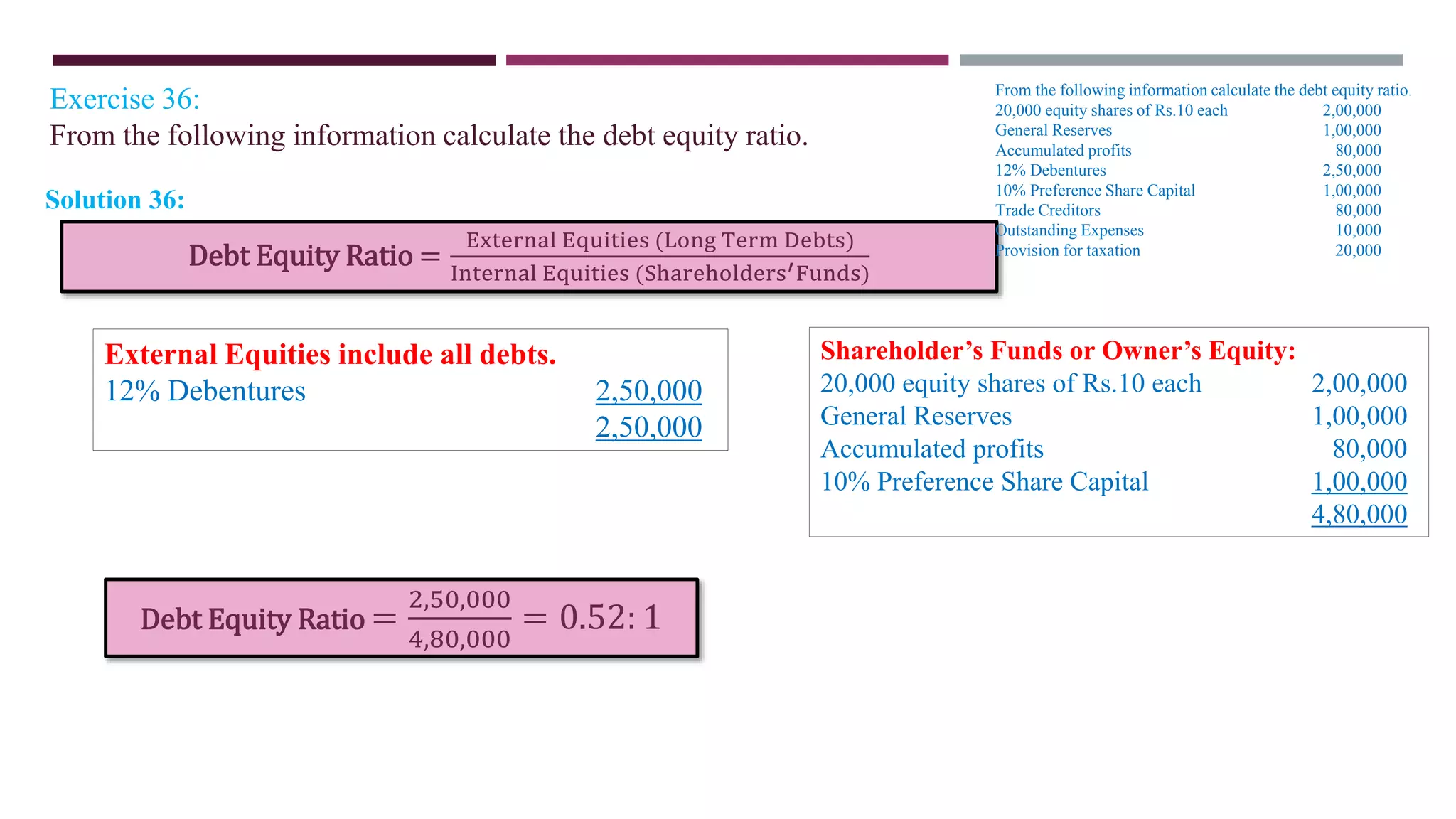 Ratio analysis - Leverage Ratios | PPTX