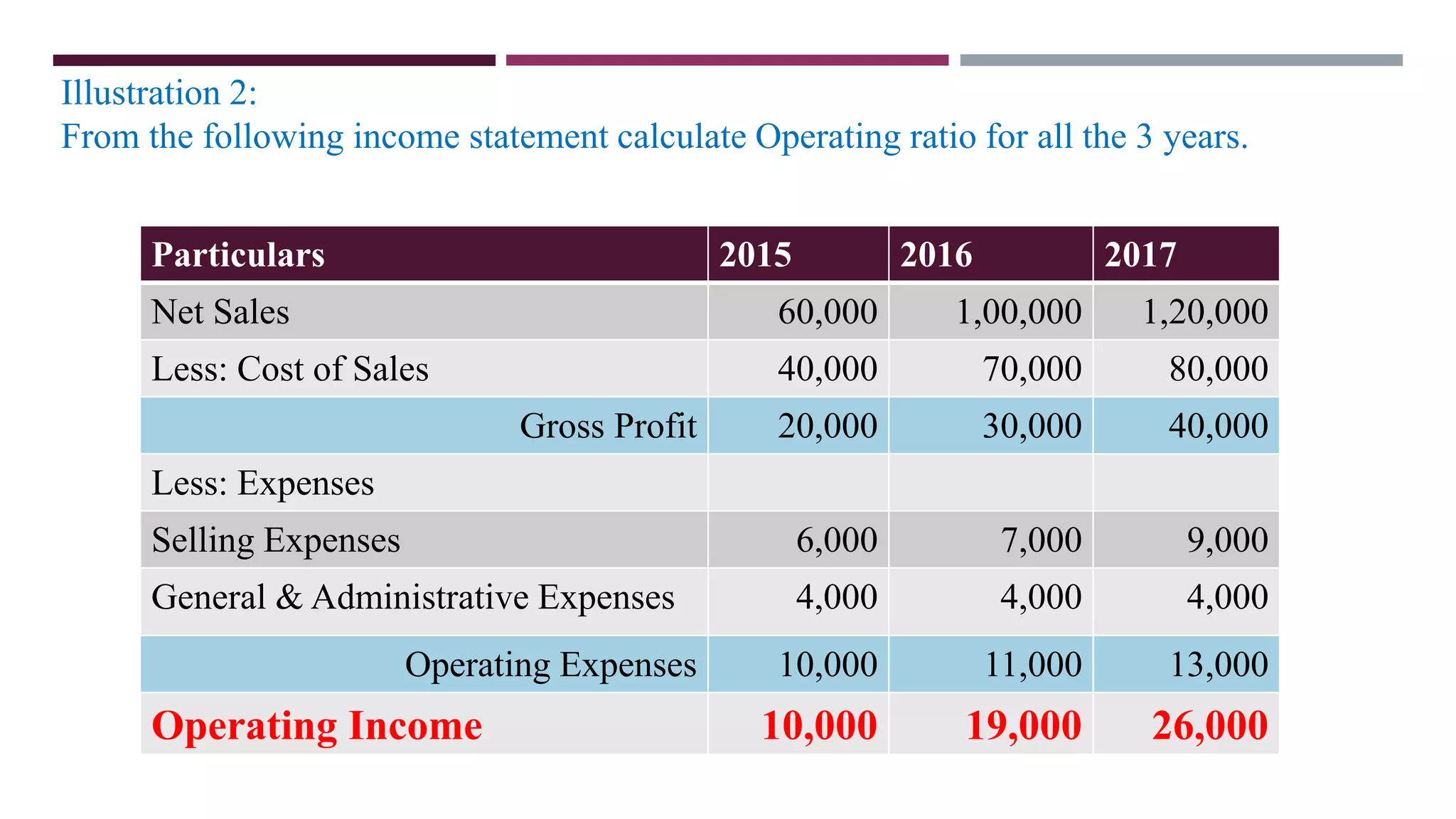 Ratio Analysis - profitability ratios – 1 | PPTX