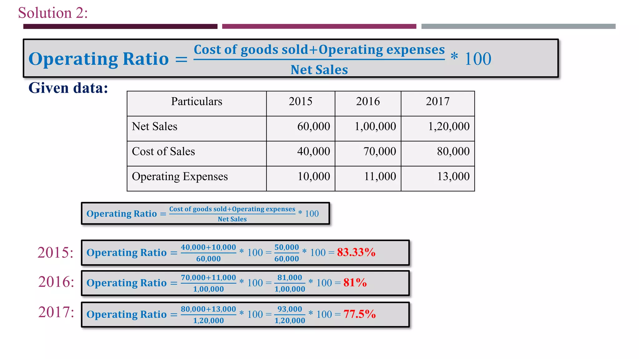 Ratio Analysis - profitability ratios – 1 | PPTX