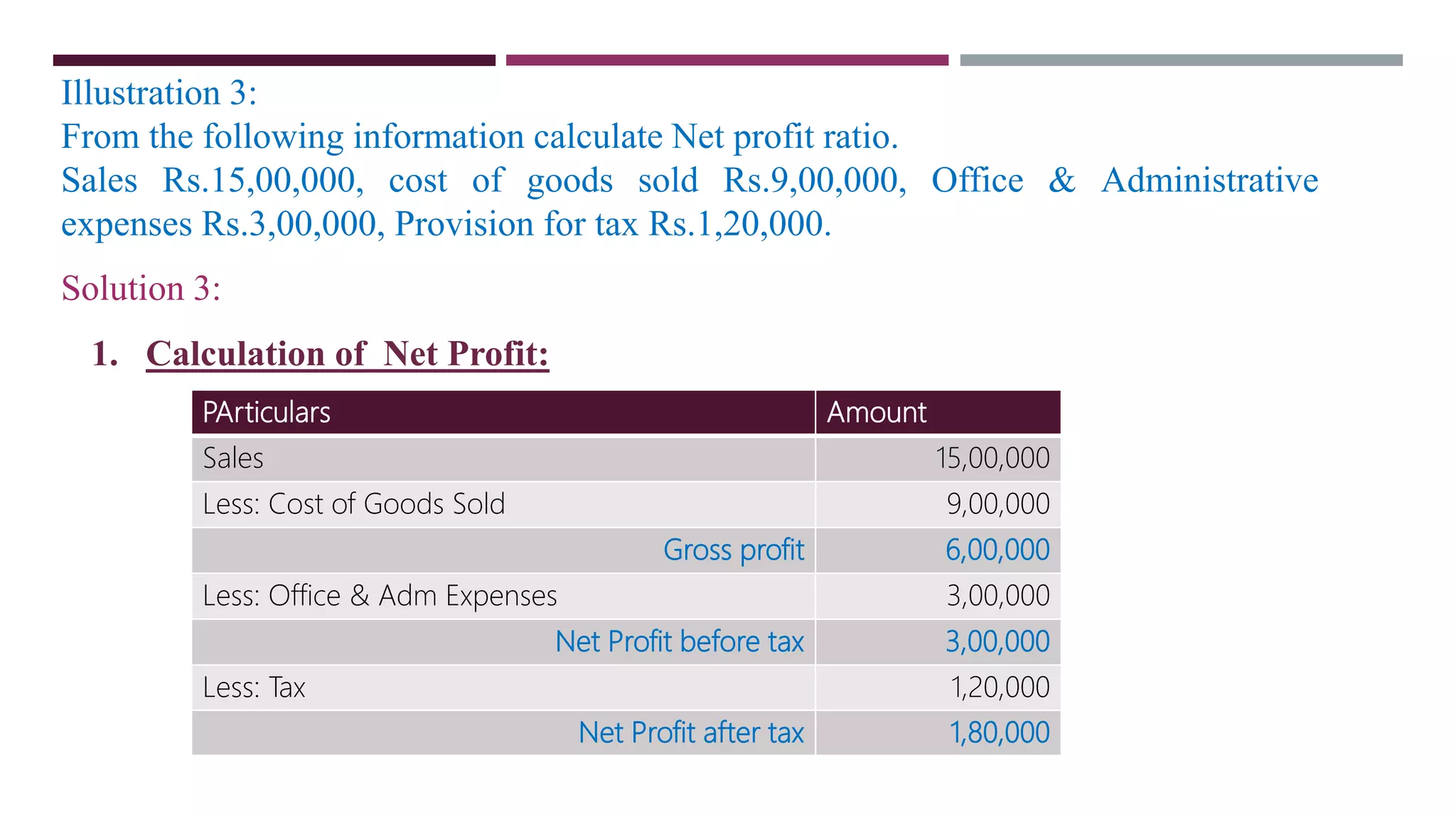 Ratio Analysis - profitability ratios – 1 | PPTX