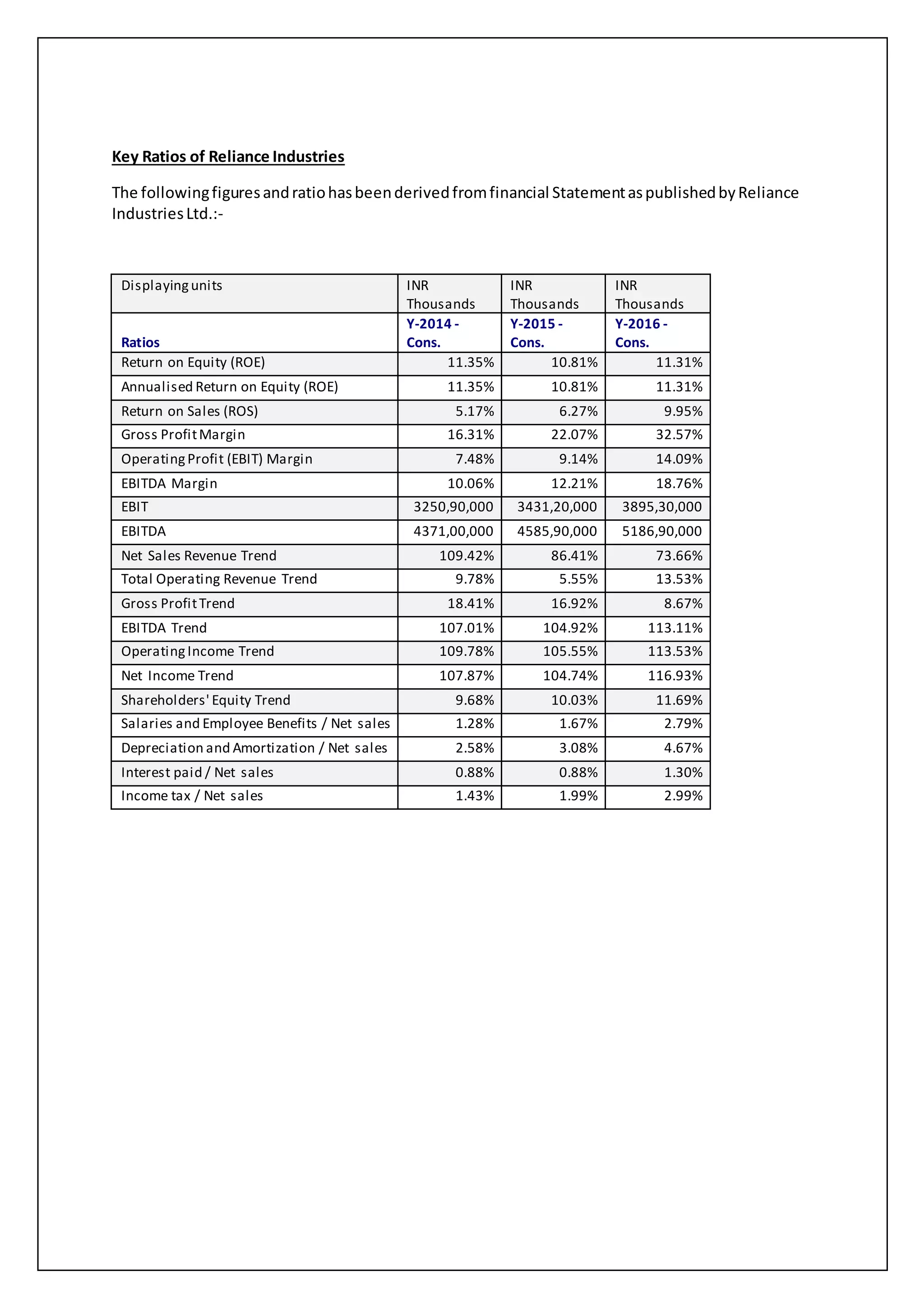 Ratio analysis case study | DOCX