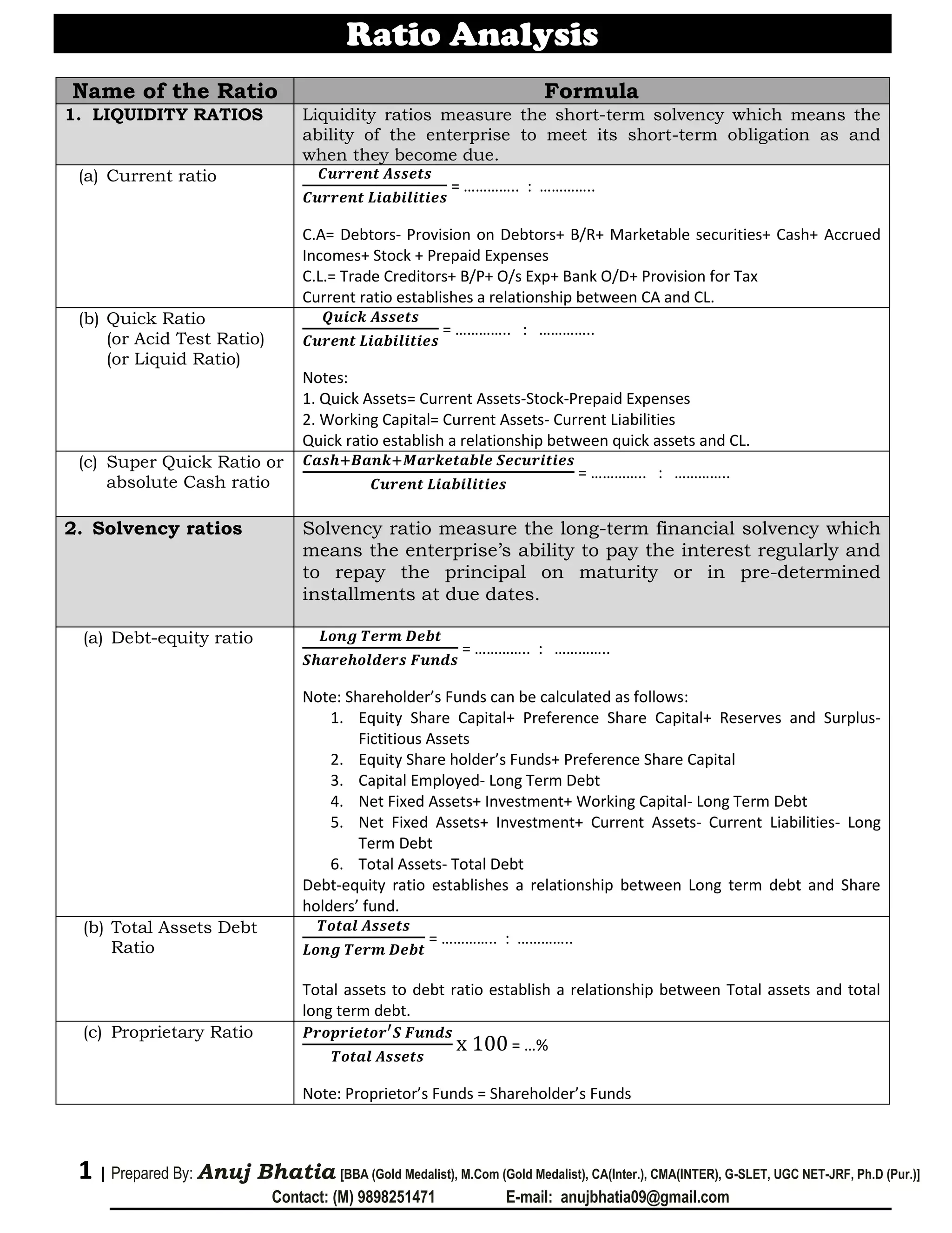 Ratio Analysis Formula Sheet Cbse Accounting PDF
