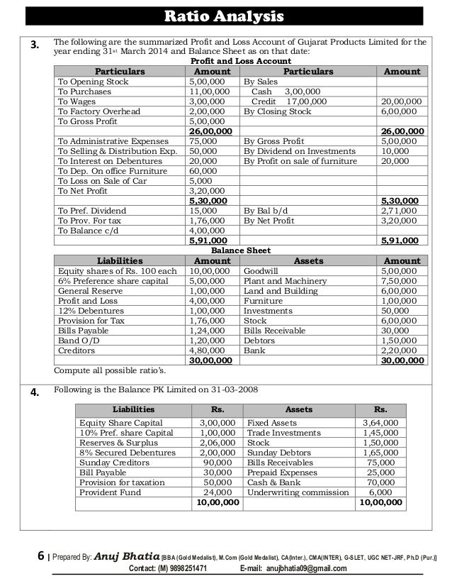 Ratio analysis formula sheet cbse accounting Ratio analysis formula sheet cbse accounting