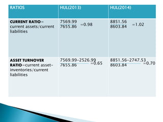 Ratio analysis of HUL and P&G | PPT
