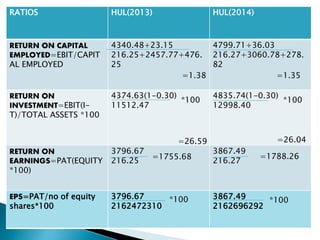Ratio analysis of HUL and P&G | PPT