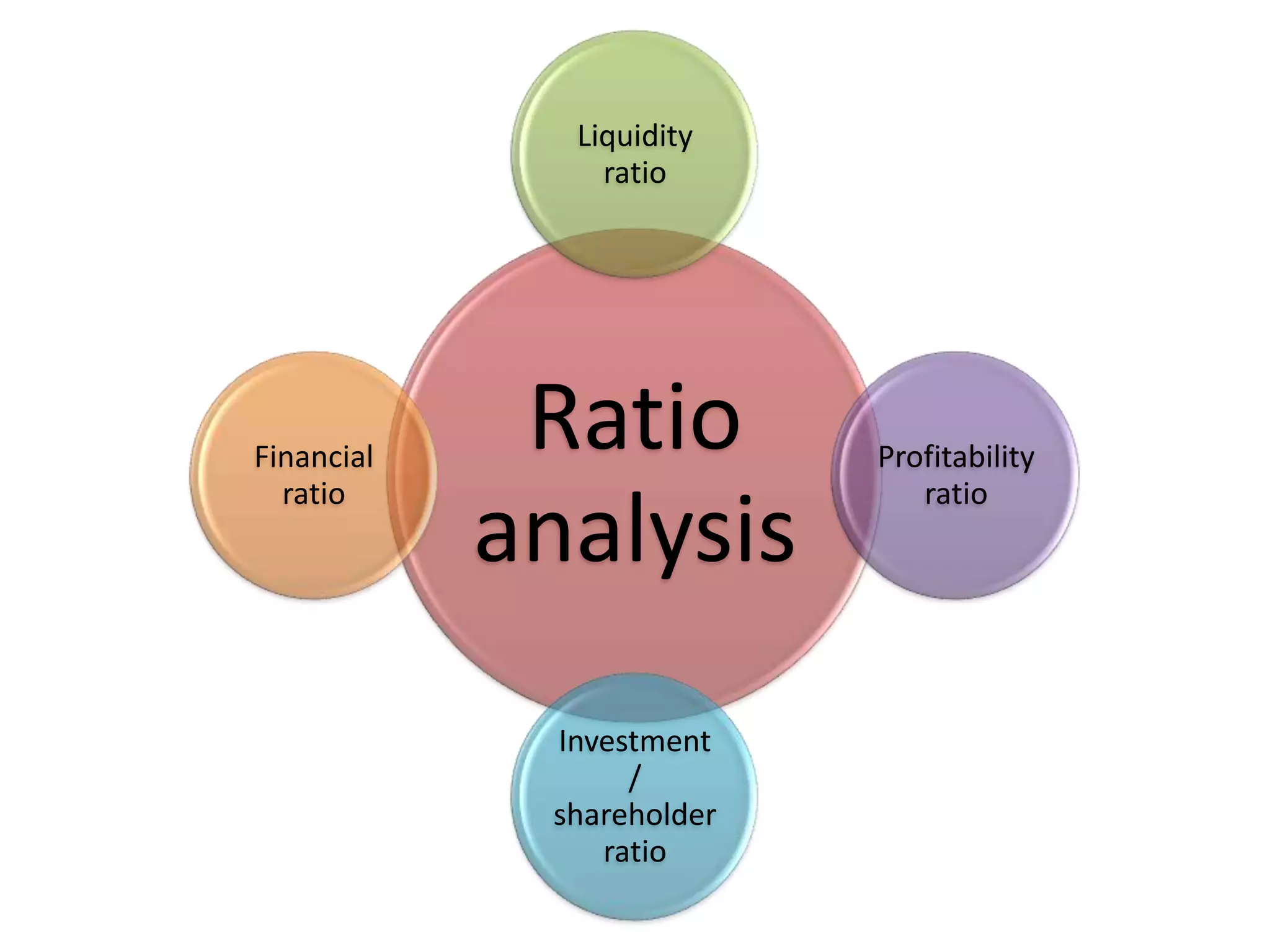 Ratio Analysis Of Sbi | PPTX | Stocks and Bonds | Personal Investing