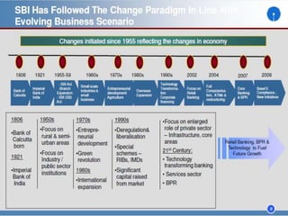 Ratio Analysis Of Sbi | PPTX