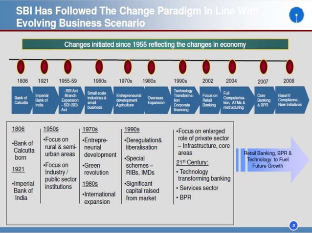Ratio Analysis Of Sbi | PPTX | Stocks and Bonds | Personal Investing