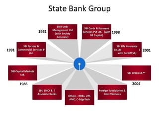 Ratio Analysis Of Sbi | PPTX