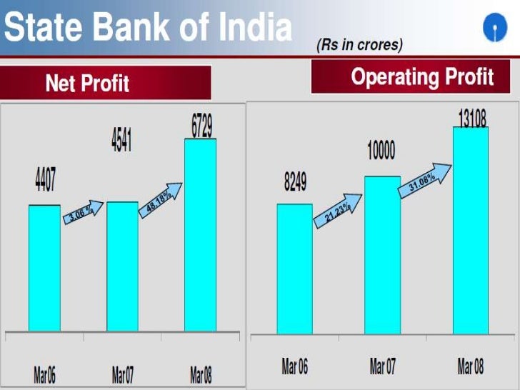Ratio Analysis Of Sbi