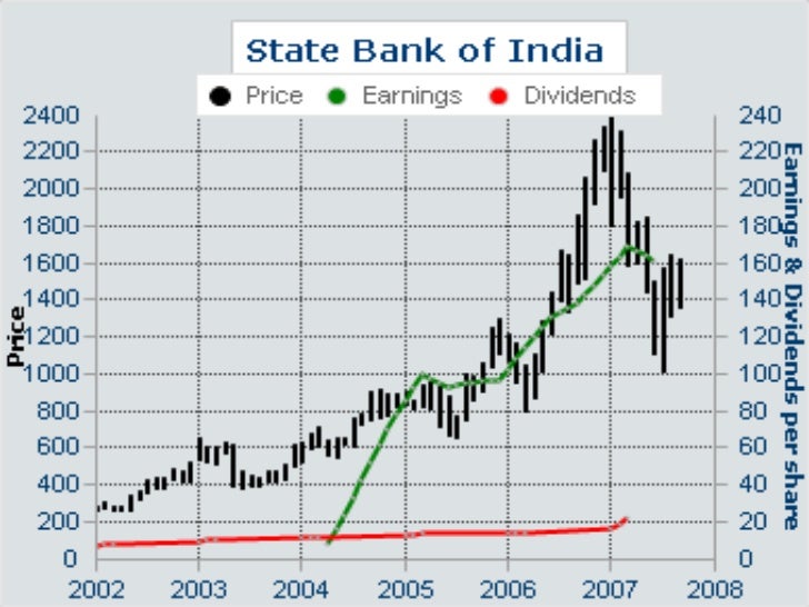 Ratio Analysis Of Sbi