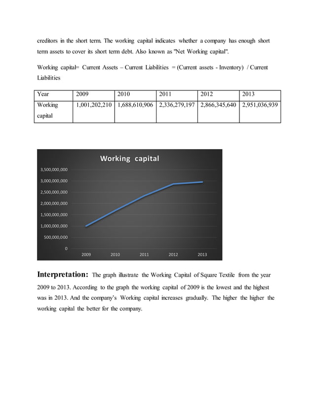 Ratio analysis of square texttile | PDF