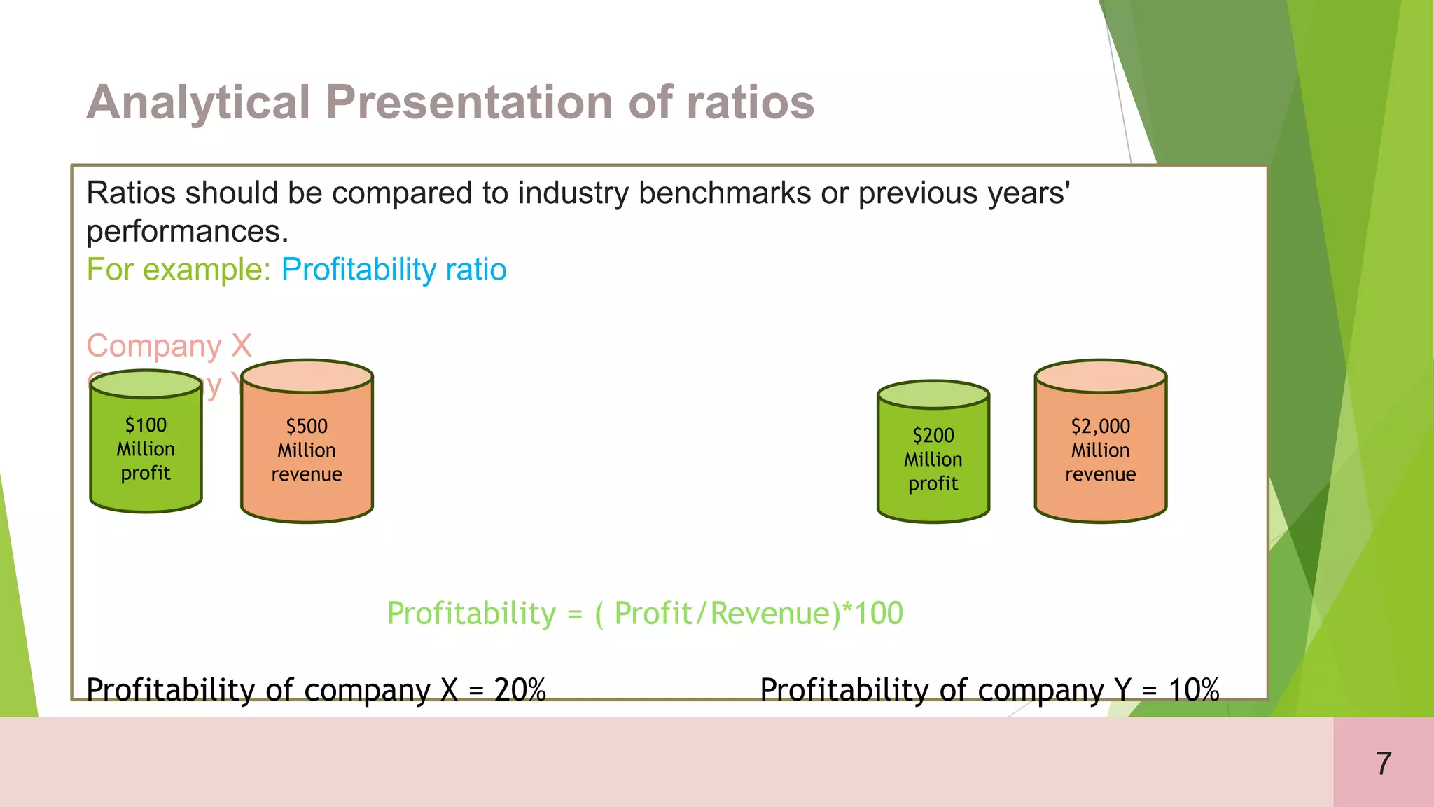 Ratio Analysis PPT.pptx
