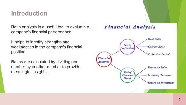 Ratio Analysis PPT.pptx