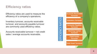Ratio Analysis PPT.pptx