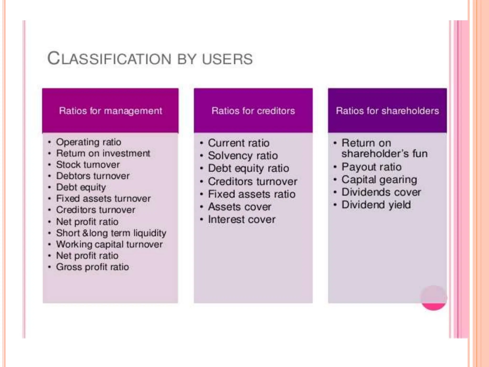 Introduction,steps and Classification of Ratio analysis PPt.pptx