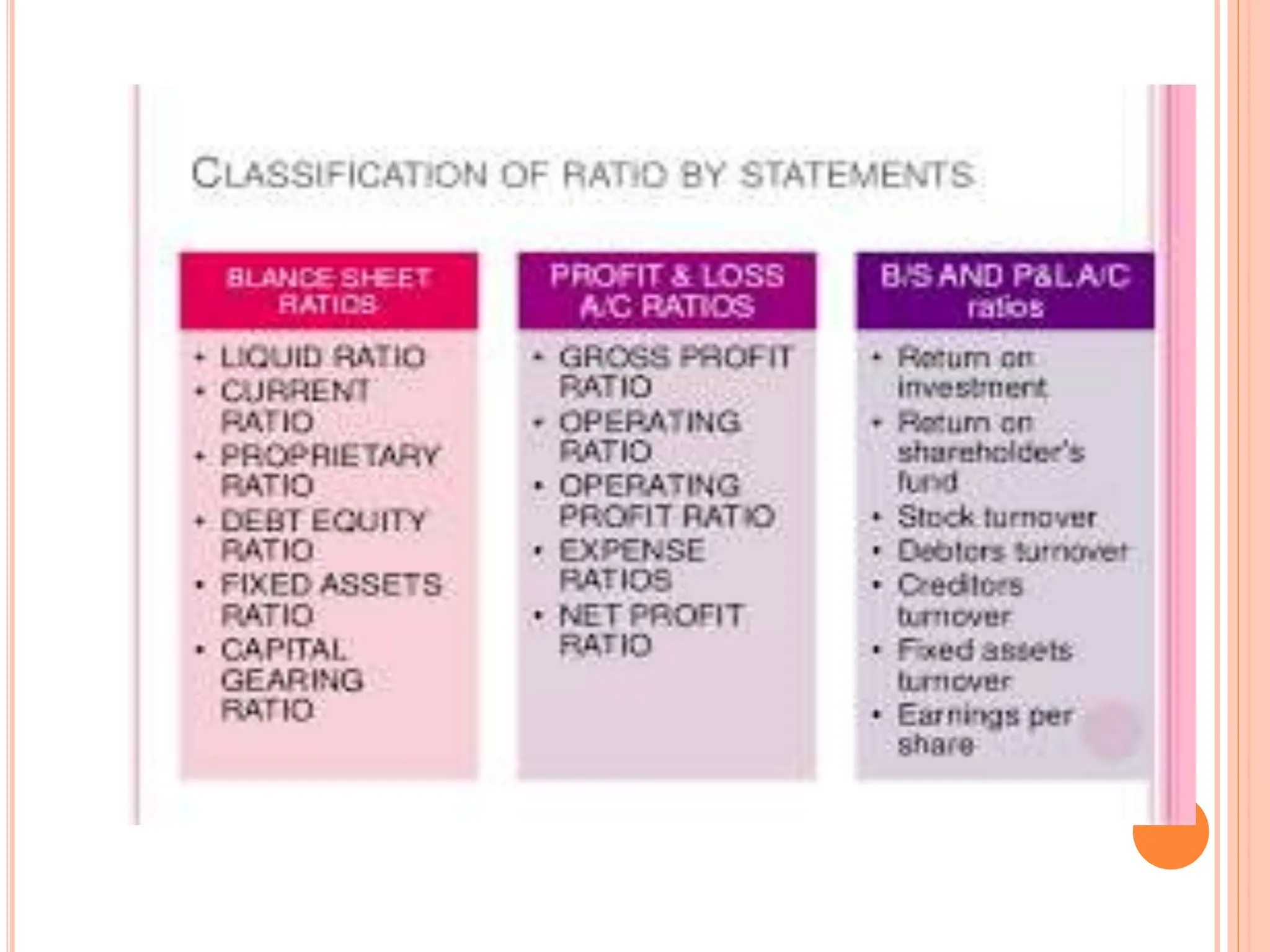 Introduction,steps and Classification of Ratio analysis PPt.pptx