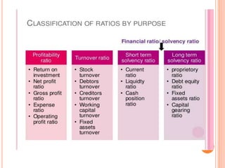 Introduction,steps and Classification of Ratio analysis PPt.pptx