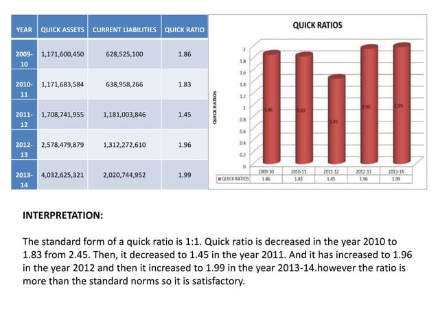 Ratio analysis project presentation | PPTX | Stocks and Bonds ...
