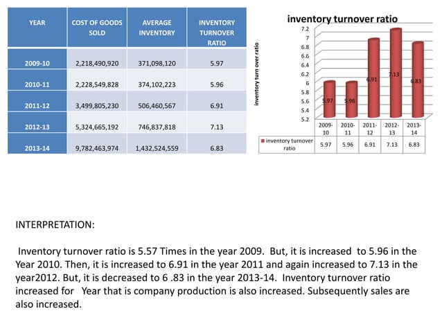 Ratio analysis project presentation | PPTX | Stocks and Bonds ...