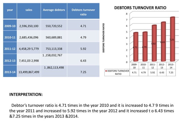 Ratio analysis project presentation | PPTX | Stocks and Bonds ...