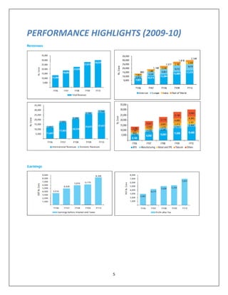 Ratio analysis tcs | PDF