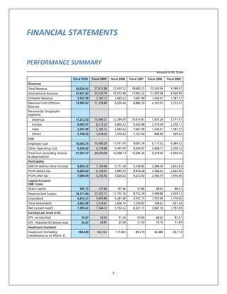 Ratio analysis tcs | PDF