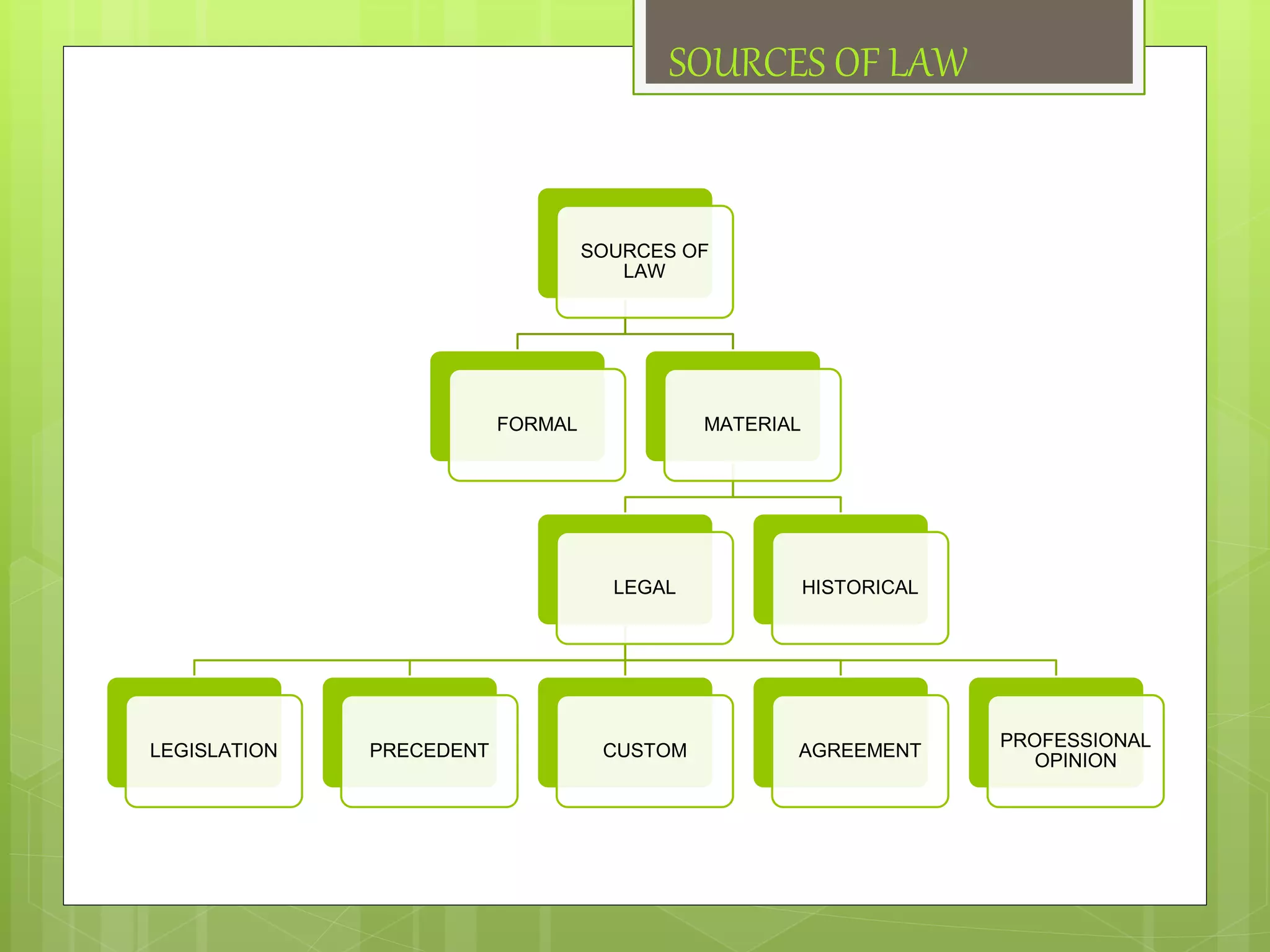 Ratio and obiter dictum | PPTX