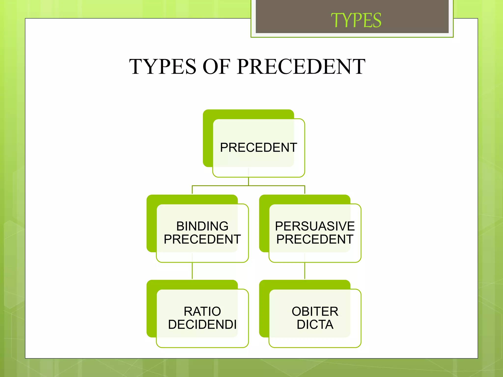 Ratio and obiter dictum | PPTX