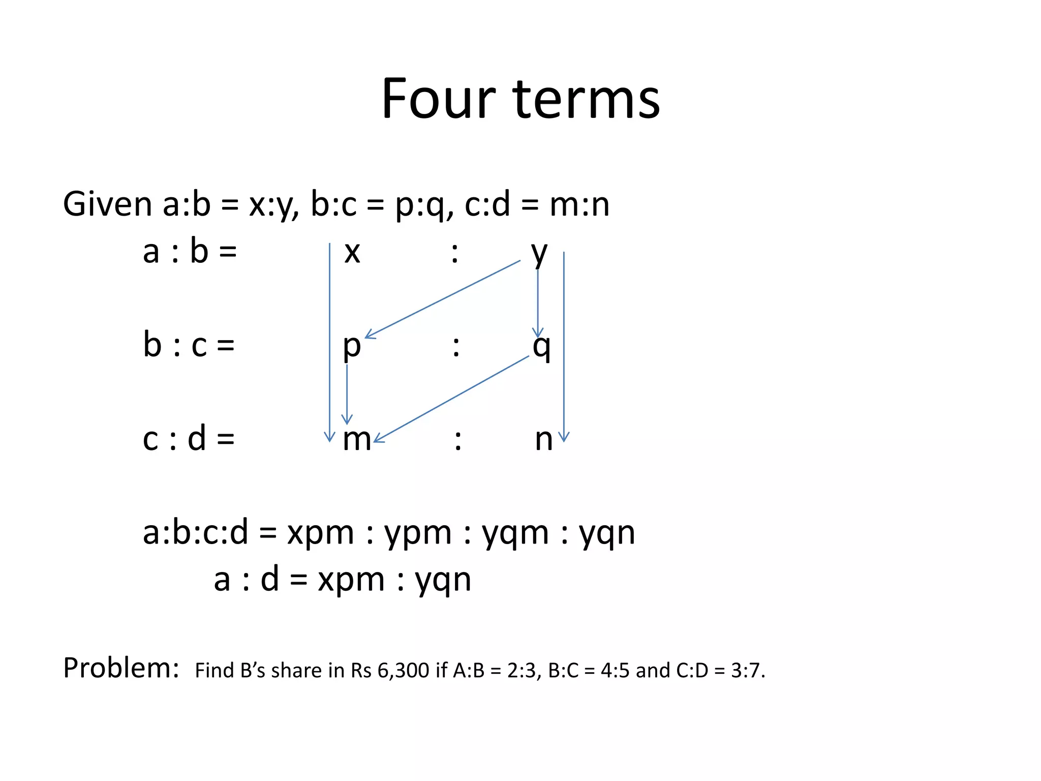 Ratio and proportion | PPTX