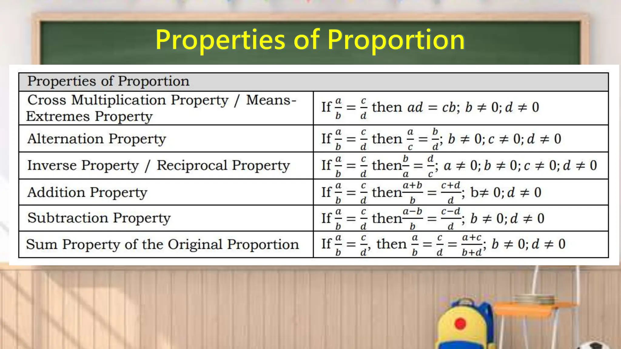 ratio and proportion lesson for grade 9 math | PPTX
