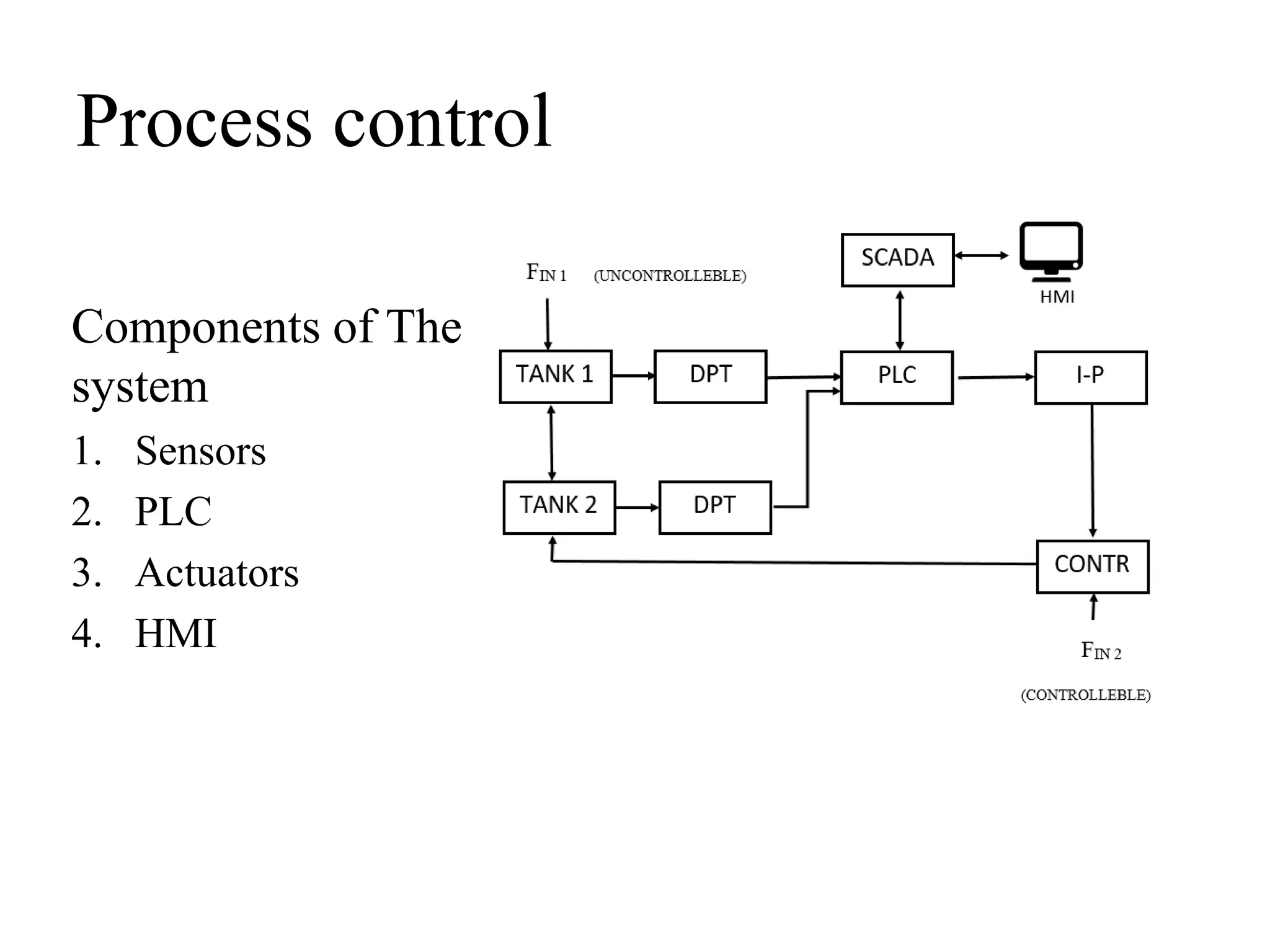Ratio controller in two conical tank interacting level system | PPT