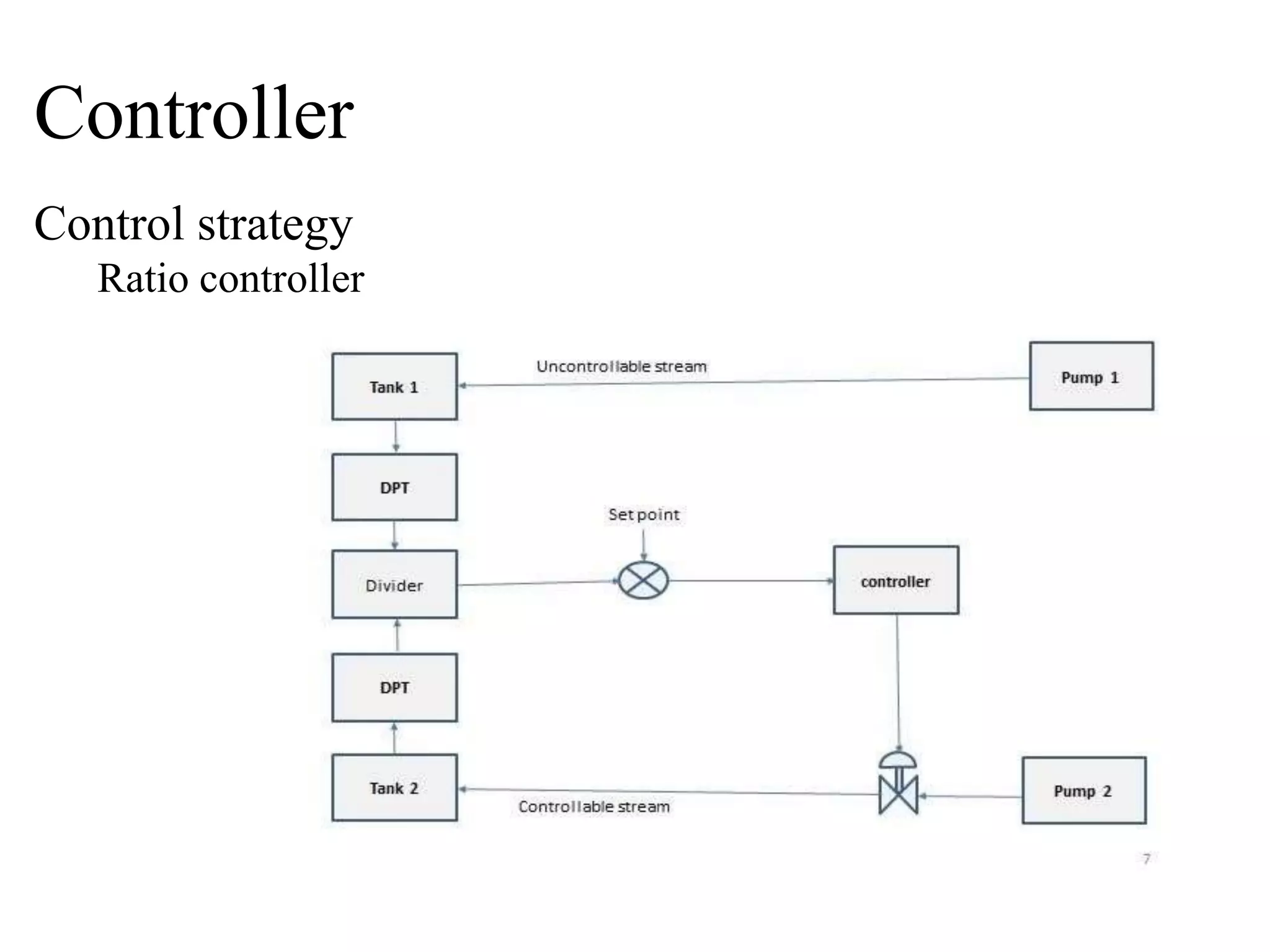 Ratio controller in two conical tank interacting level system | PPT