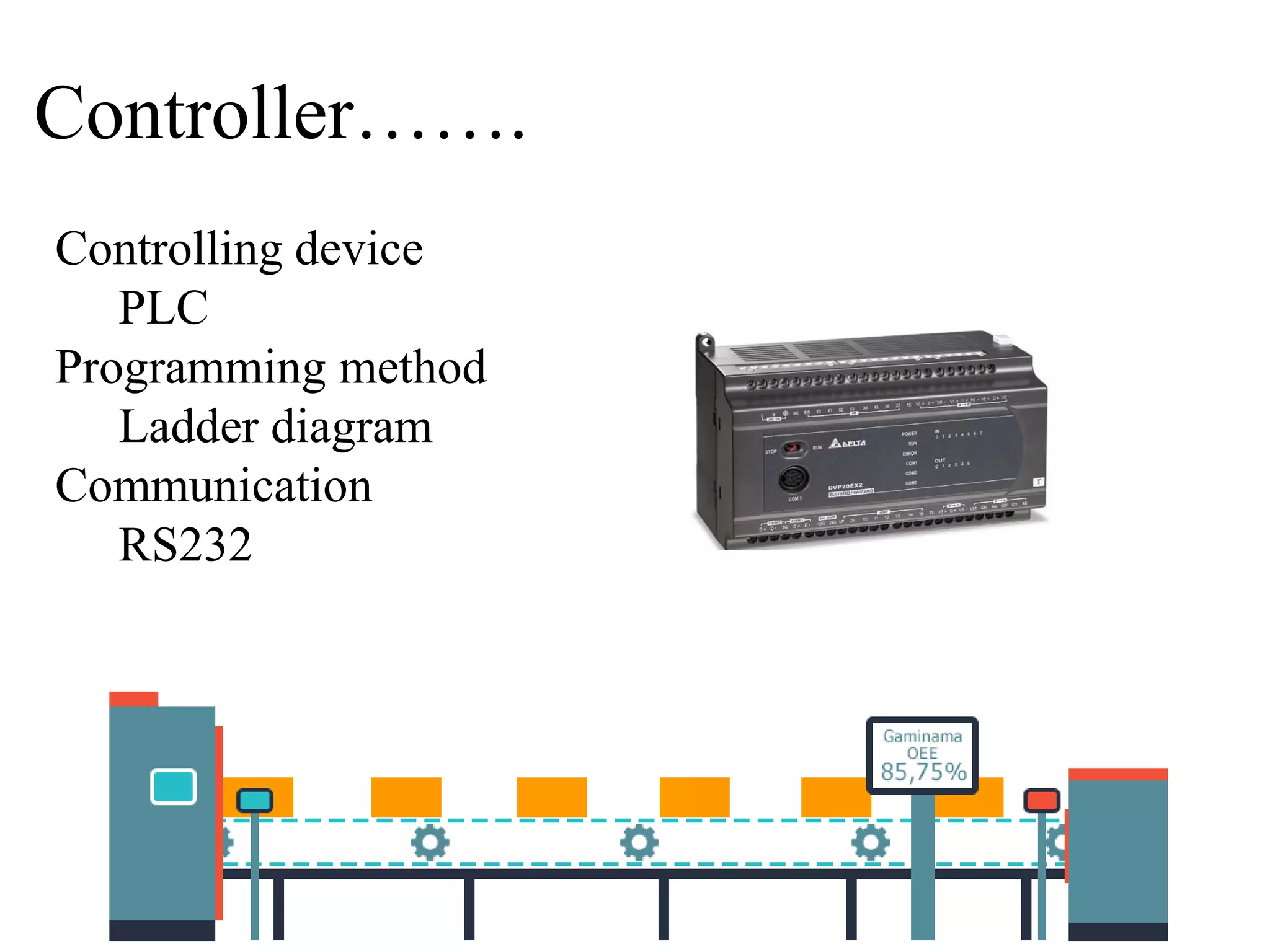 Ratio controller in two conical tank interacting level system | PPT