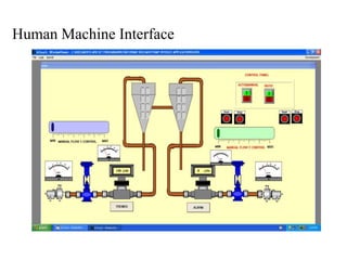 Ratio controller in two conical tank interacting level system | PPT