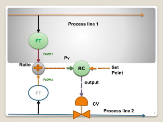 Ratio control system | PPTX