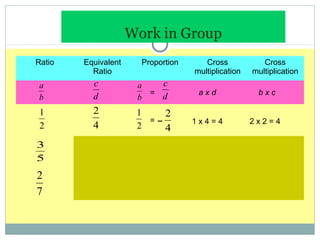 Ratio form 2 | PPT