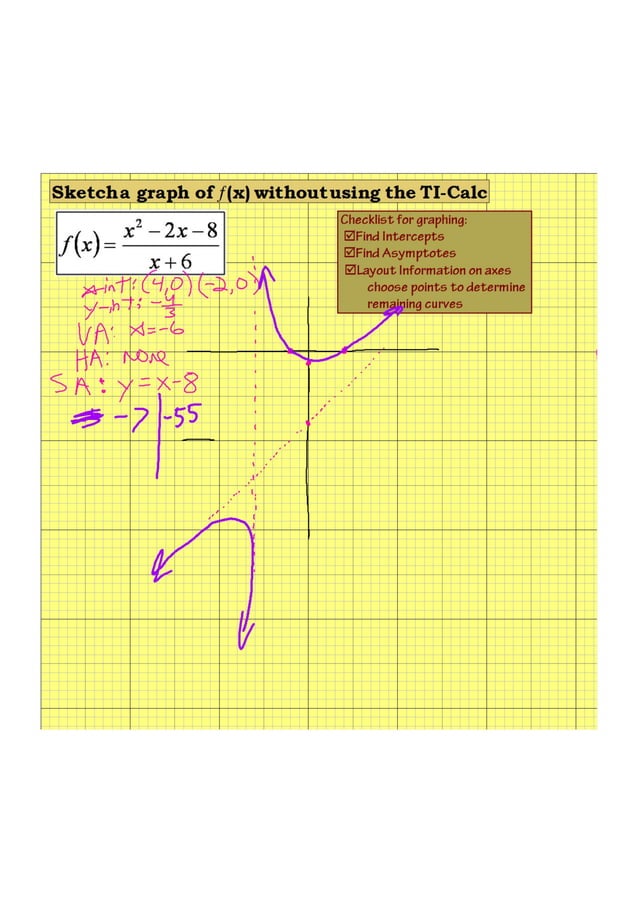 Rational Function Graphs Pdf