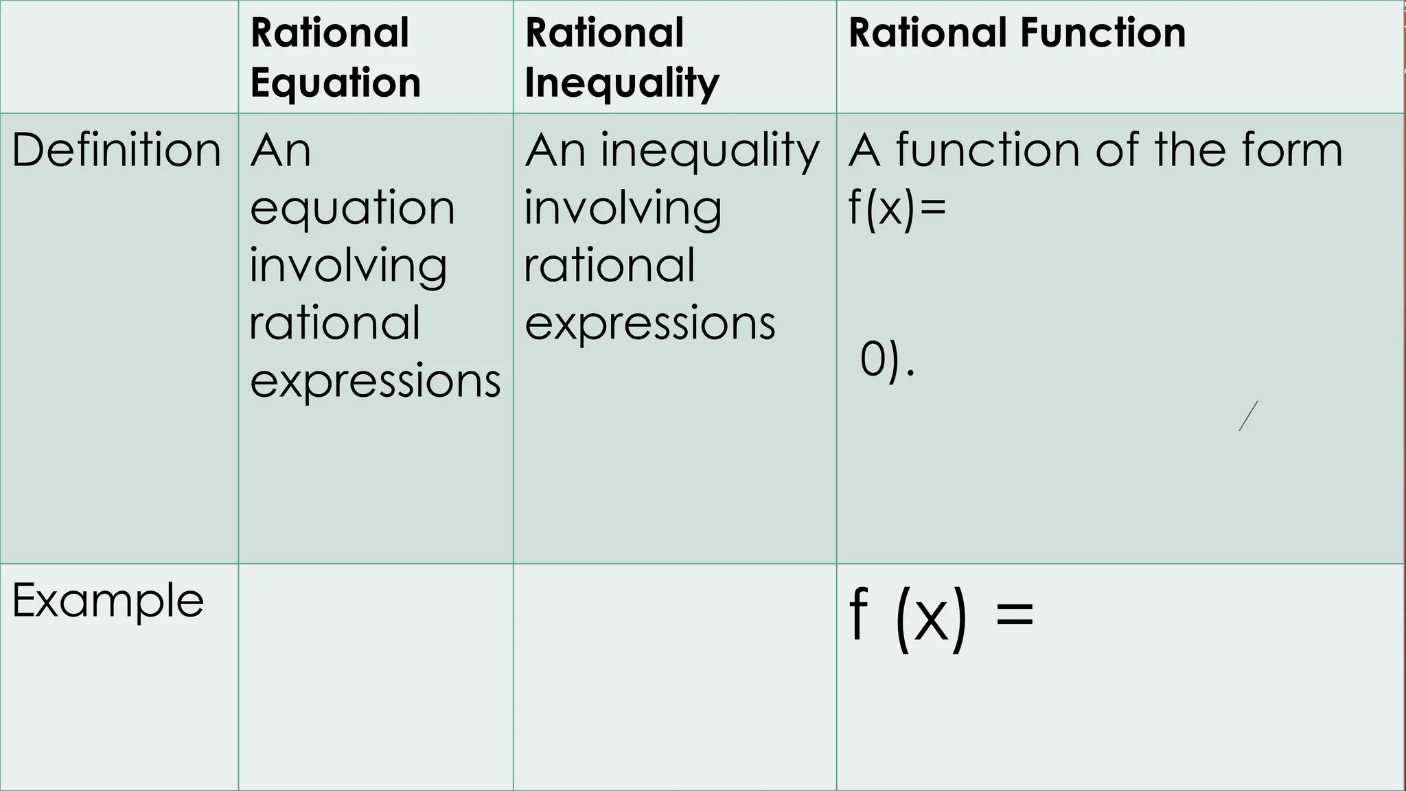 Rational Functions Equations And Inequalities Pptx