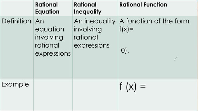 Rational-Functions-Equations-and-Inequalities.pptx