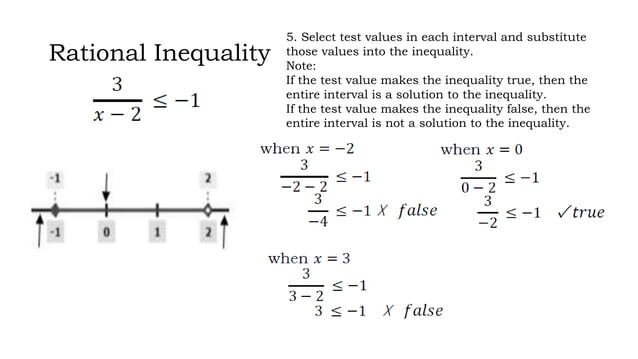 Rational-Inequality (1).pptx