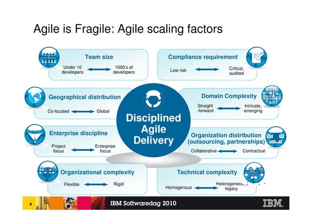 Achieving Agility at Scale (IBM Rational) | PDF