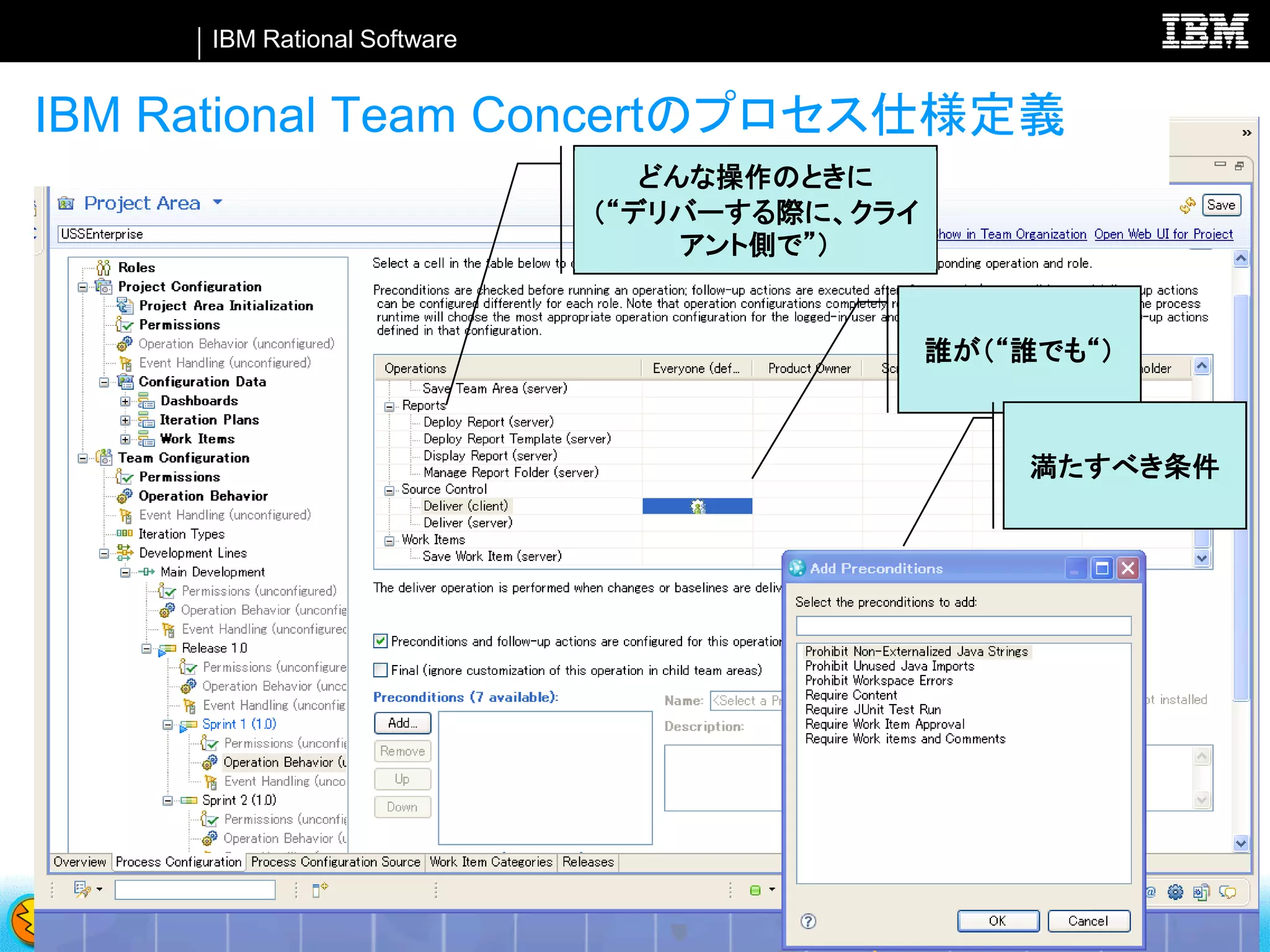 Rational Team Concert And Right Sized Governance | PPT