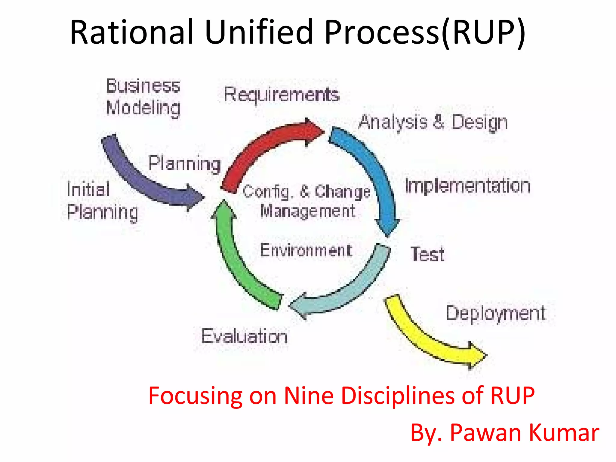 Rational Unified Process(Rup) | PPT
