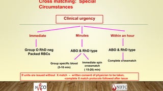 Rational-Use-of-Blood-Blood-administration.pptx