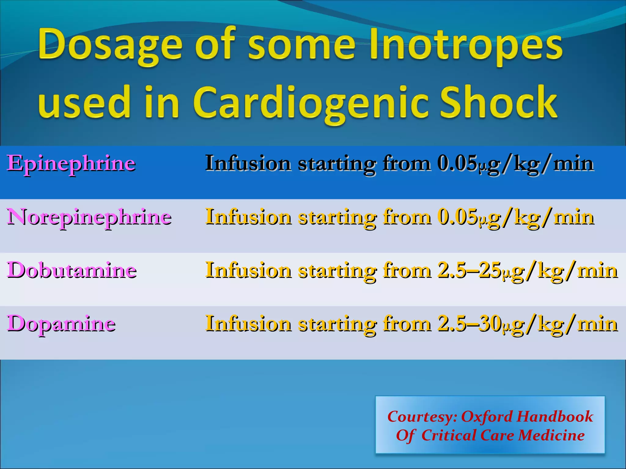 Rational Use Of Dopamine And Dobutamine | PPT