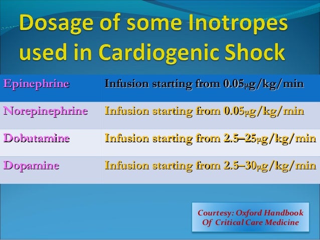 Rational Use Of Dopamine And Dobutamine